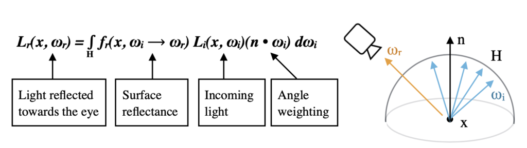 Raytracing – Goats Going Faster Than Light